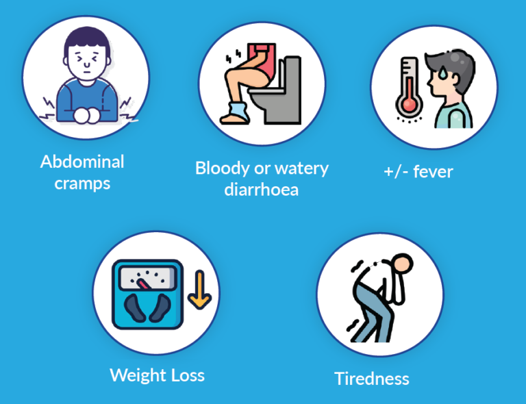INFLAMMATORY BOWEL DISEASE | GastroLife